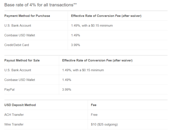 Exchange Comparison: Coinbase vs Bitstamp - CoinCentral