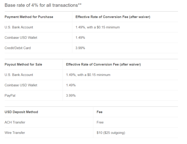 Exchange Comparison: Coinbase vs Bitstamp - CoinCentral