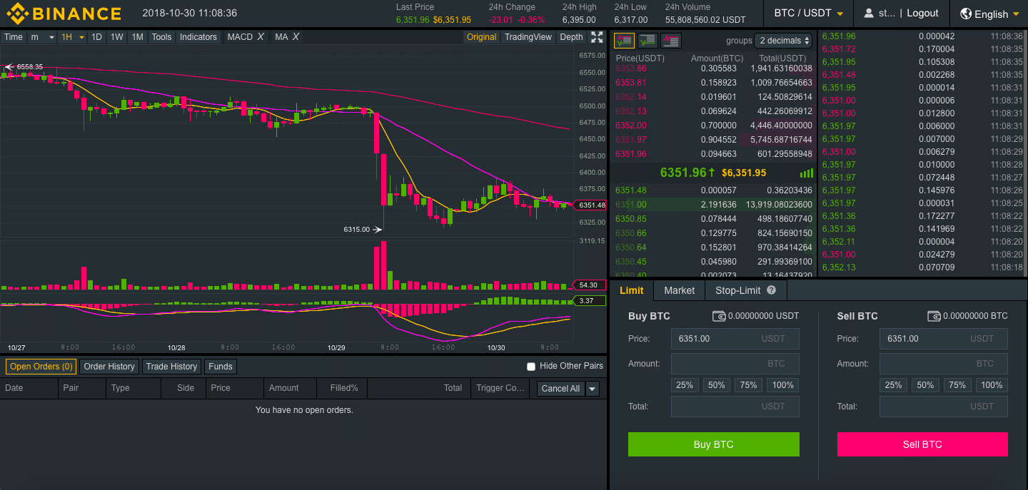Binance Exchange Review Should You Use It CoinCentral