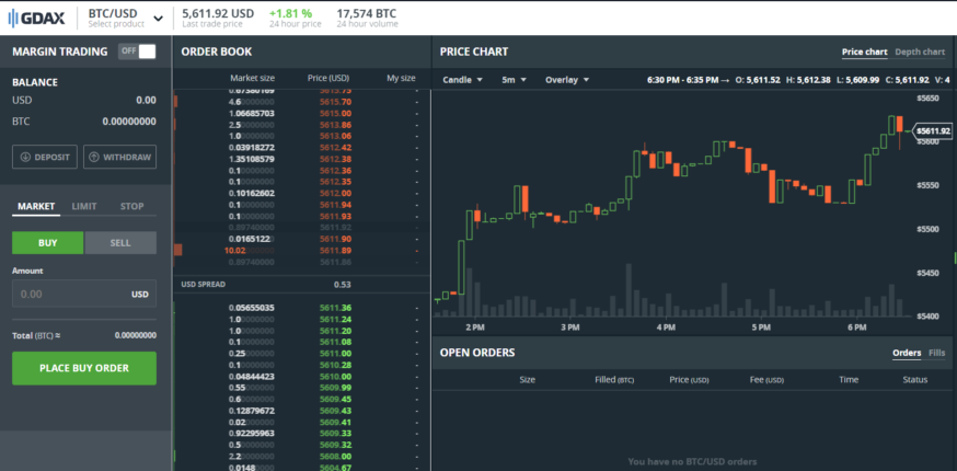 GDAX vs Poloniex: Which is Best for You? | CoinCentral