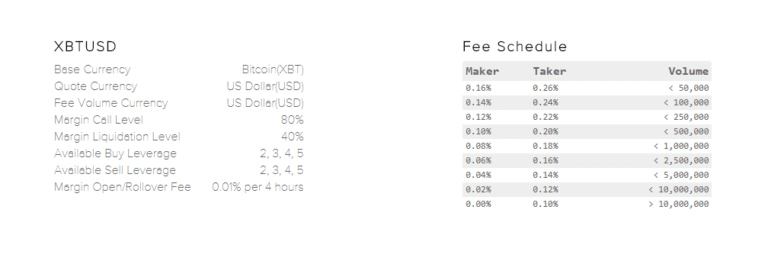 Exchange Comparison: Kraken vs Bitstamp