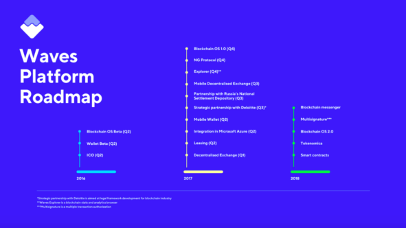 What Is the Waves Platform? | The Ultimate Guide - CoinCentral