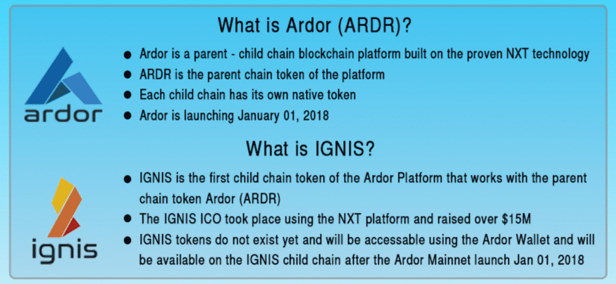 What Is Ardor (ARDR)? | Blockchain as a Service, Explained