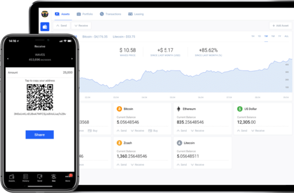 What Is the Waves Platform? | The Ultimate Guide - CoinCentral