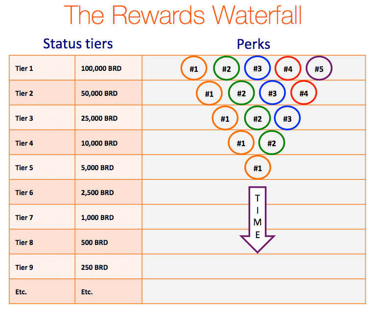 What is the Bread Token? | Beginner's Guide - CoinCentral