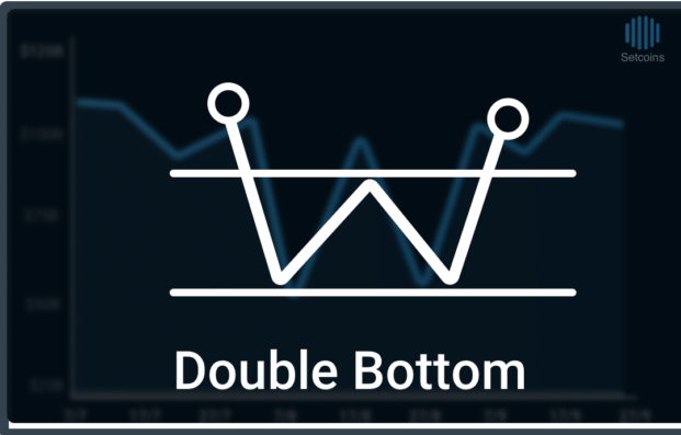 Introduction to Reversal Chart Patterns - CoinCentral