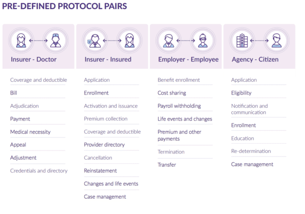 ICO Review: Solve.Care - Healthcare Administration on the Blockchain