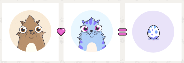 What is CryptoKitties? A Beginner’s Guide on the Blockchain Collectible ...