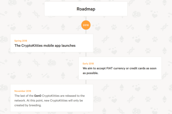 What is CryptoKitties? A Beginner’s Guide on the Blockchain Collectible ...