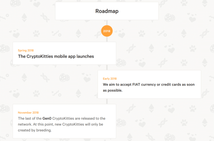 What is CryptoKitties? A Beginner’s Guide on the Blockchain Collectible ...