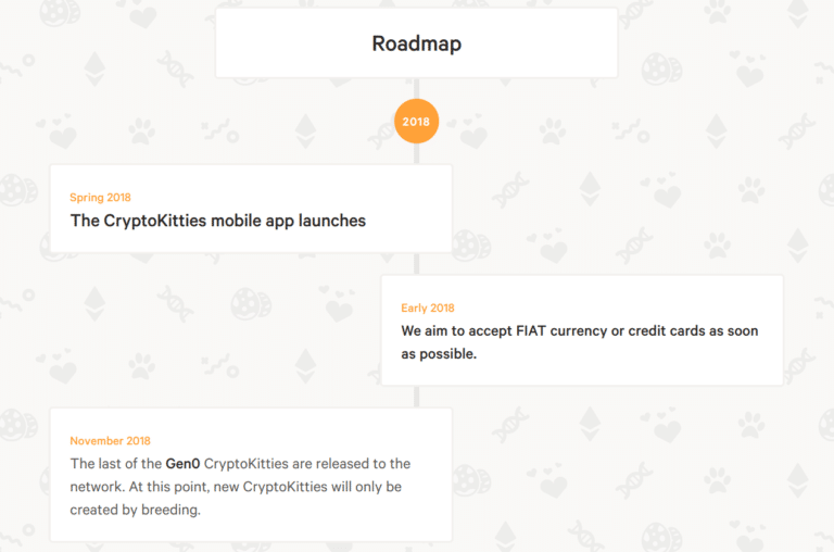 What is CryptoKitties? A Beginner’s Guide on the Blockchain Collectible ...