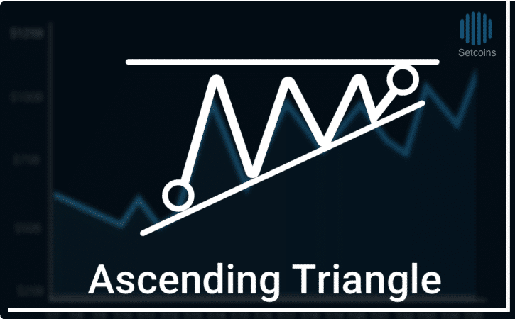 Introduction to Continuation Chart Patterns - CoinCentral