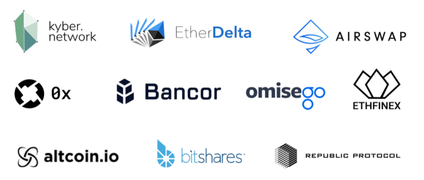 What Is A Dex Decentralized Exchanges Explained Coincentral