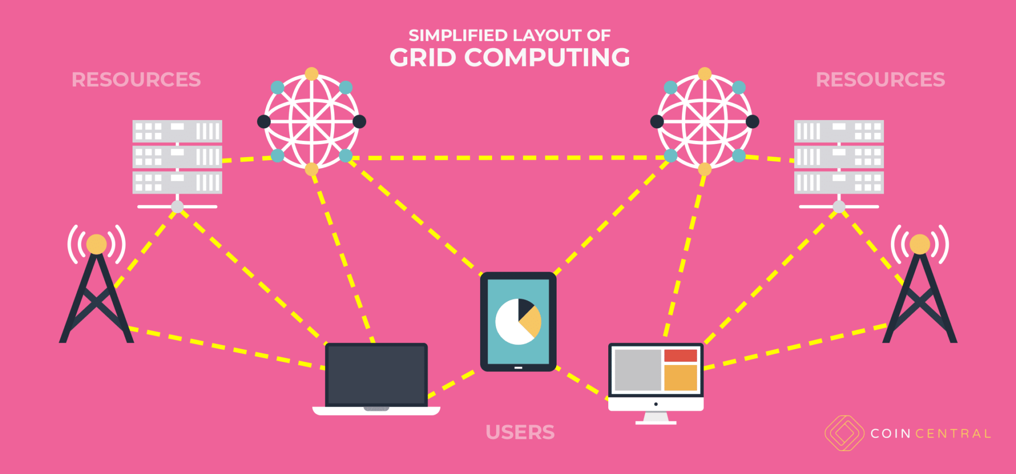 Grid Computing The Powers Of Distributed Computing