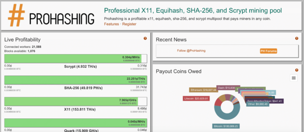Dogecoin Mining | A Beginner's Guide - CoinCentral
