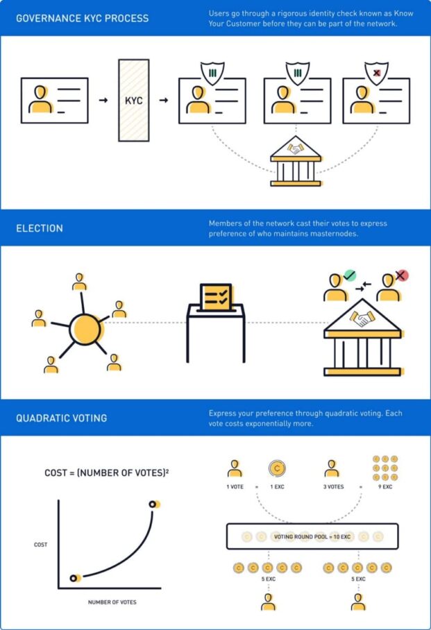 Quadratic Voting: Rethinking the Future of Governance | CoinCentral