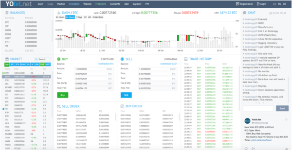 YoBit Exchange Review: Is YoBit Legit, Safe, and Worth Your Time?