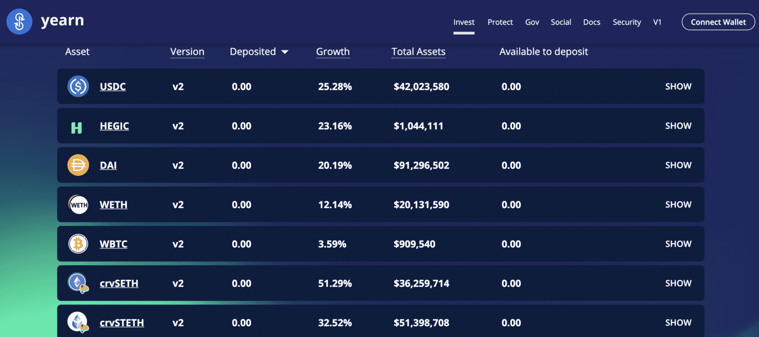 What Is Yearn Finance: A Detailed 4-Step Guide on the DeFi Powerhouse