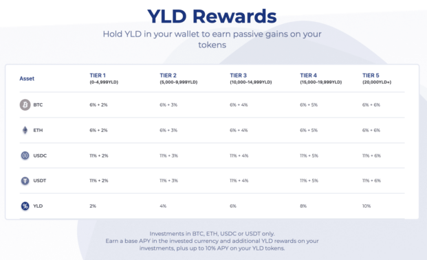 What is YIELD App (YLD): A Guide on the DeFi-Focused App - CoinCentral