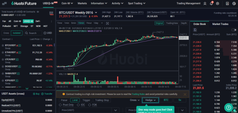 Huobi Global Review 2022 - Features, Pros and Cons - CoinCentral