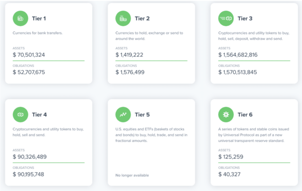Uphold Exchange Review: Can You Trust UpHold with Your Crypto?