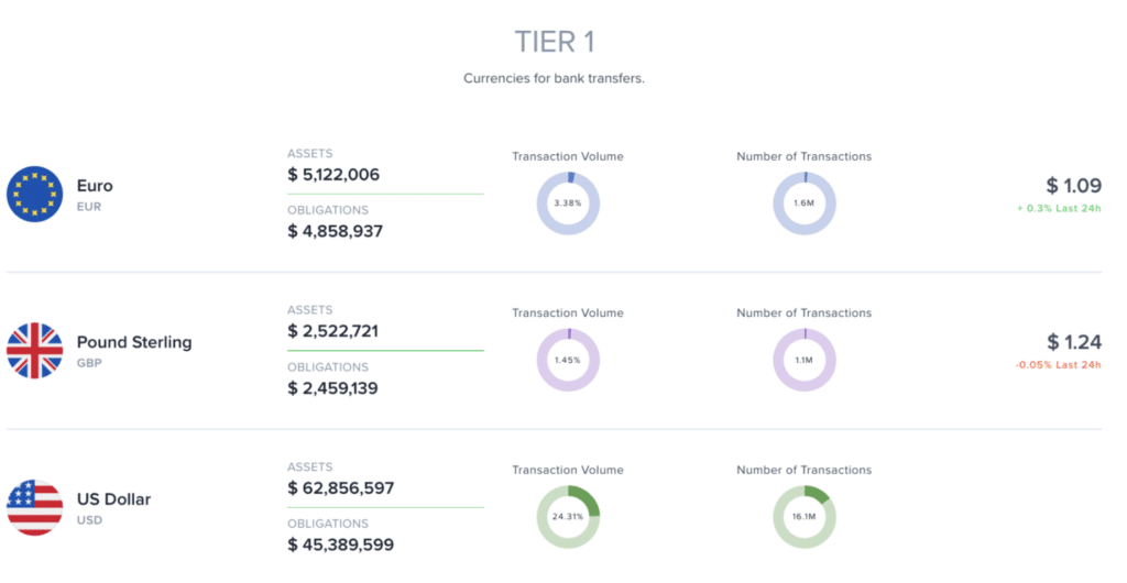 Uphold Exchange Review: Can You Trust UpHold with Your Crypto?