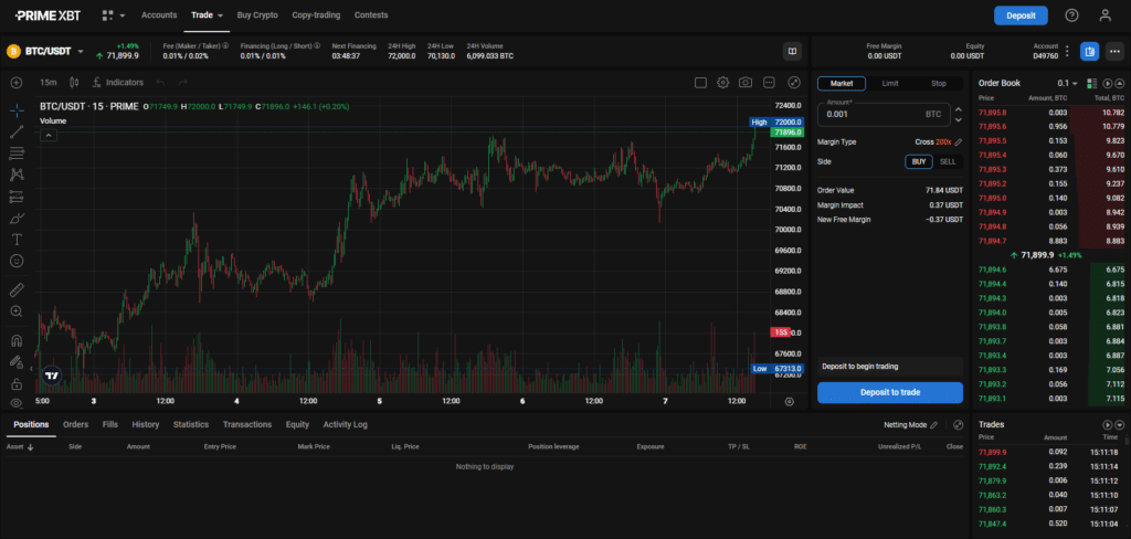 What is PrimeXBT? A Guide on the Crypto Derivatives Exchange
