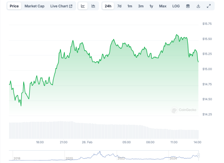 Chainlink (LINK) Price: After Recent Crash, Is it Set to Bounce Back ...