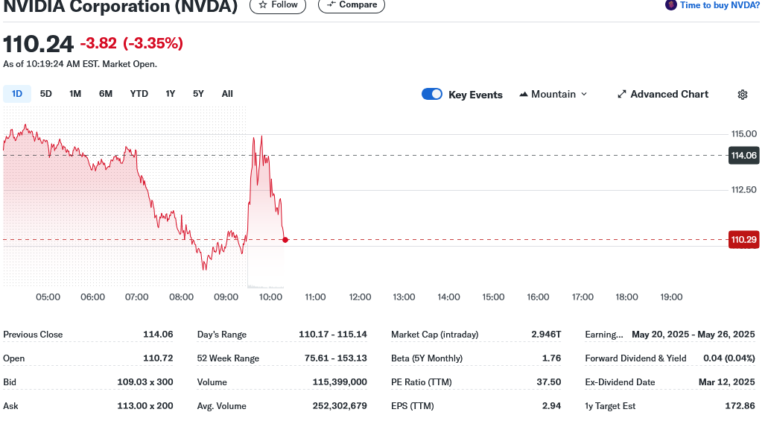 Nvidia (NVDA) Stock Falls: Trump Tariffs & China Export Concerns Drive ...