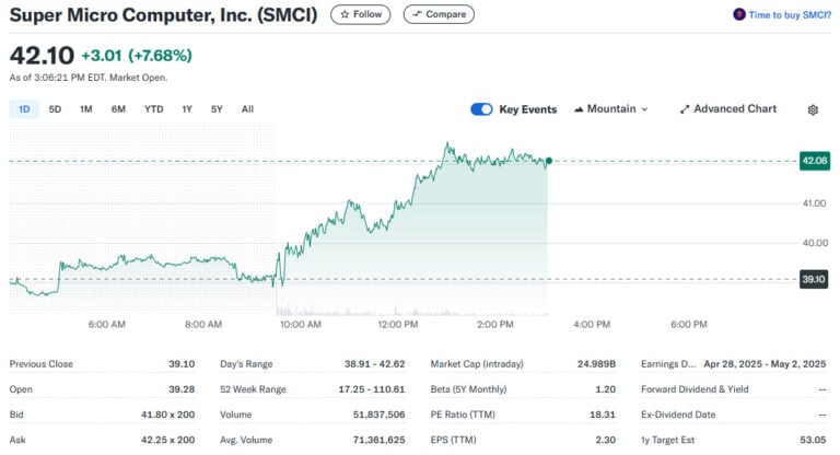 Super Micro Computer (SMCI) Shares Surge: Has the AI Server Maker ...