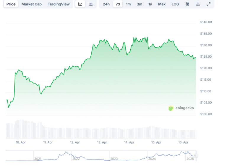 Solana (SOL) Price Prediction & Analysis: Meme Coin Revival & ETF ...
