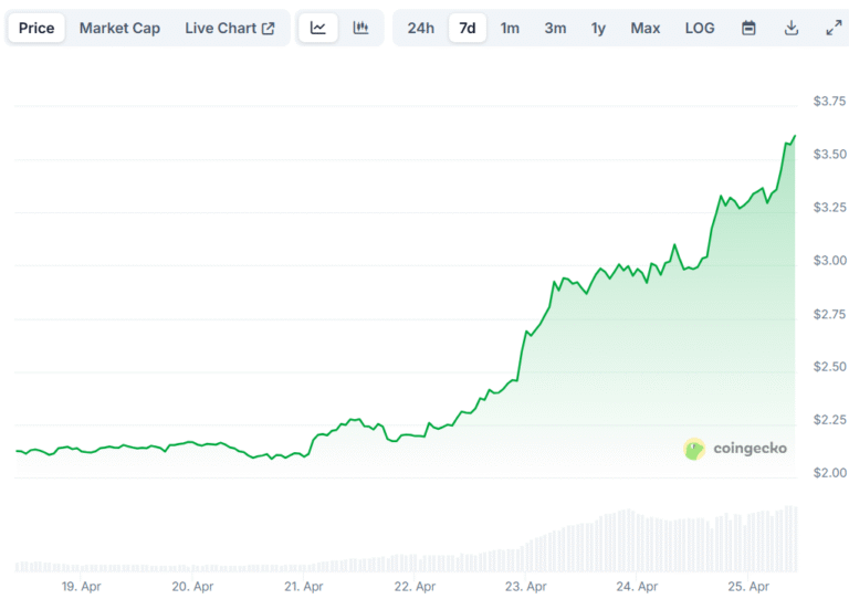 Sui (SUI) Price: Breakout Alert as Token Soars 70% in Bullish Reversal ...