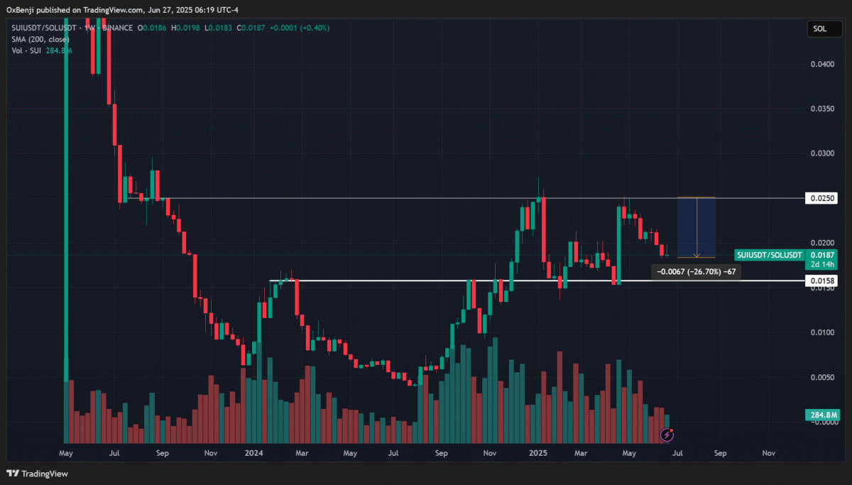 Sui (SUI) Price: Raoul Pal's $22 Target Faces Reality Check - CoinCentral