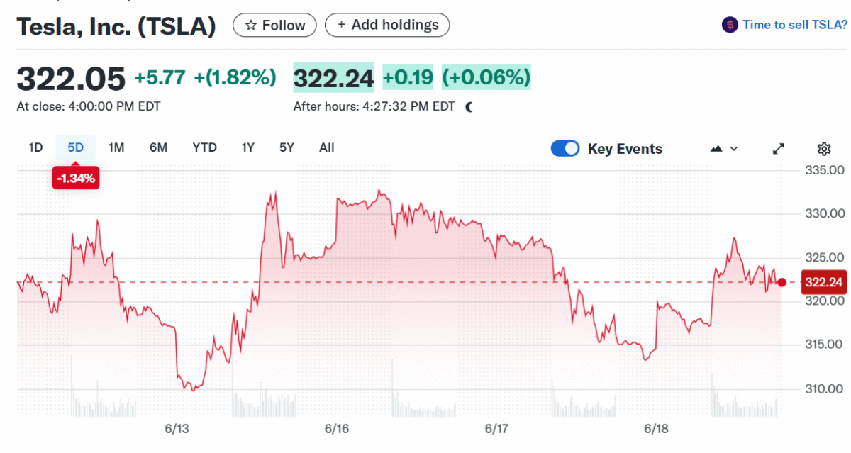 Tesla Inc (TSLA) Stock: Robotaxi Launch Sparks Optimism Amid ...