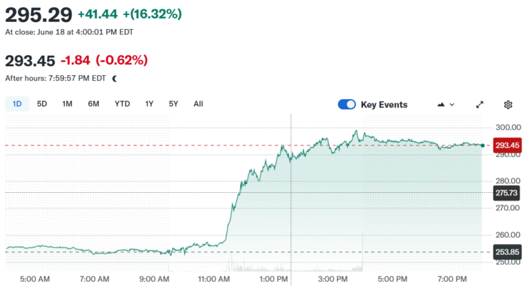 Coinbase Global, Inc. ($COIN) Stock: Surges 16% on Circle Stablecoin ...