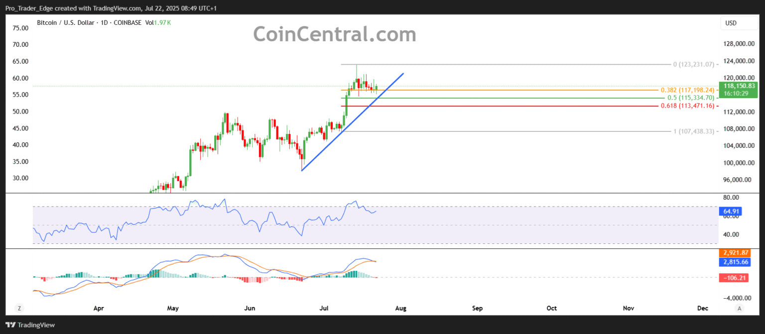 Why is Crypto Down Today? Here's What You Need To Know - CoinCentral