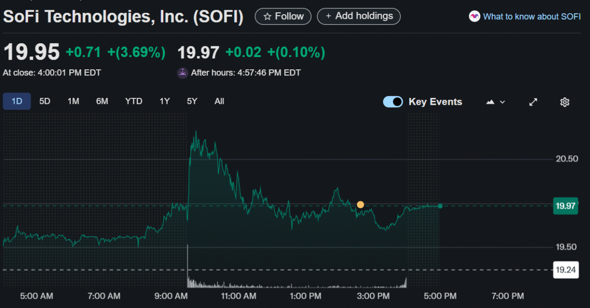 SoFi Technologies, Inc. (SOFI) Stock: Opens Pre-IPO Gates to SpaceX ...