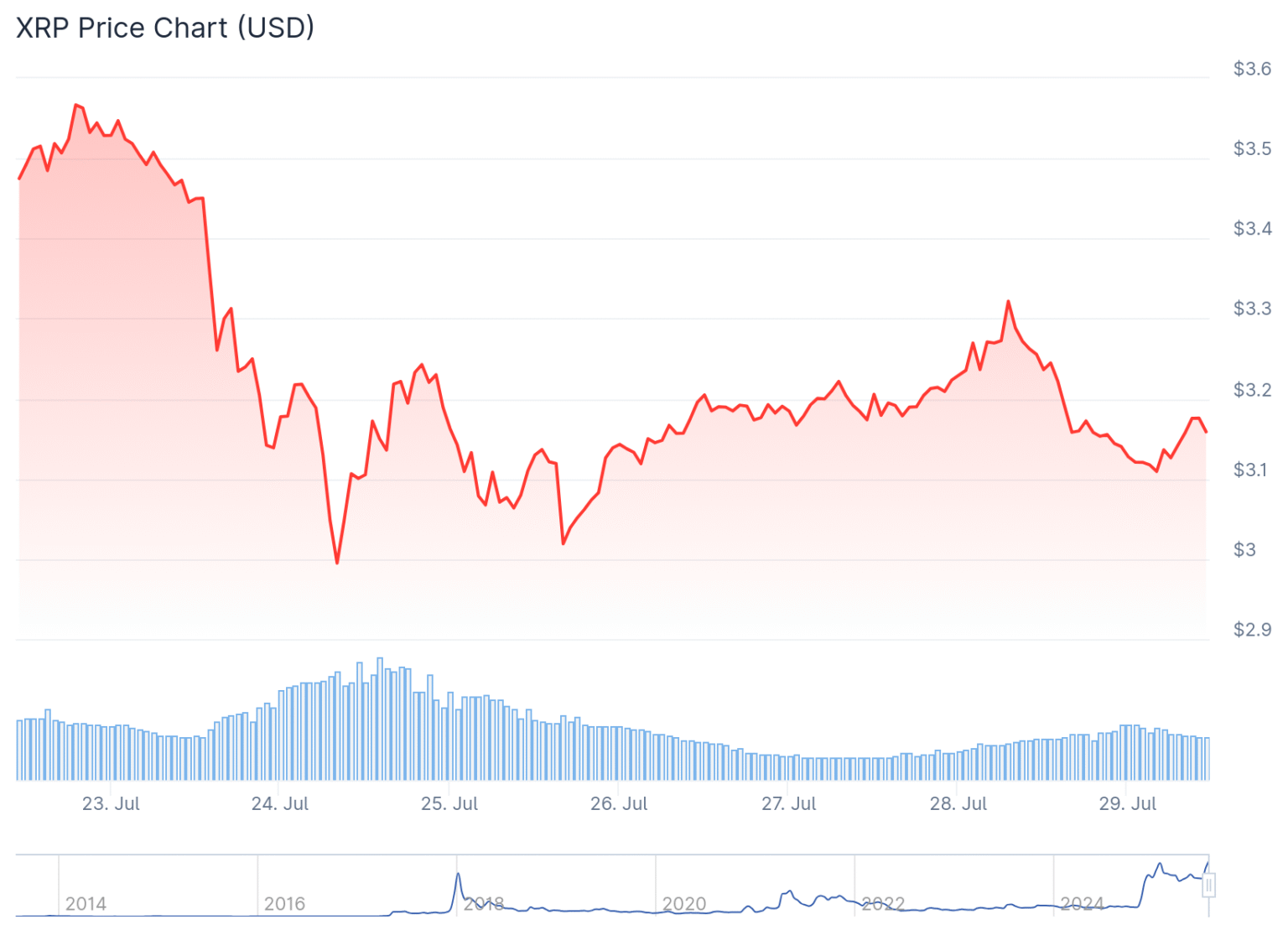 XRP XRP Price Elliott Wave Analysis Points To Massive Upside As