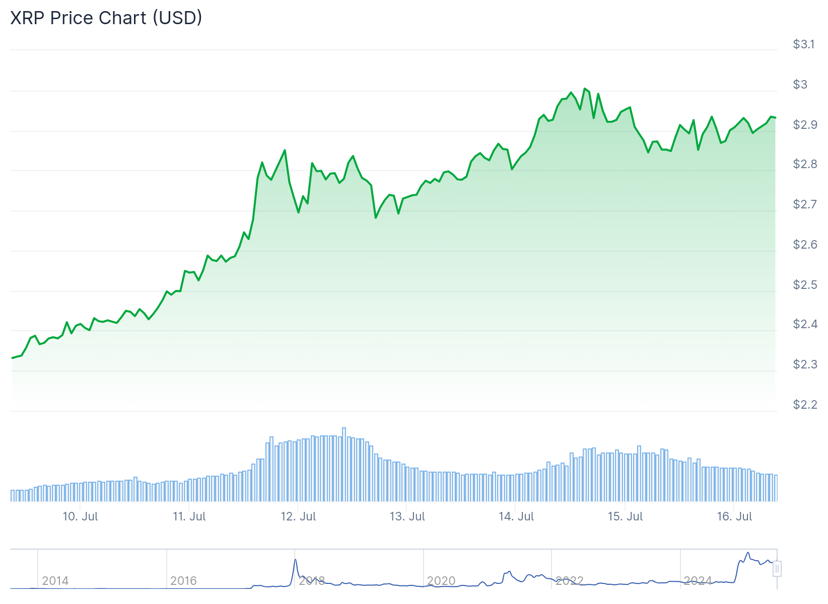XRP XRP Price Chart Patterns Signal Explosive Upside Potential