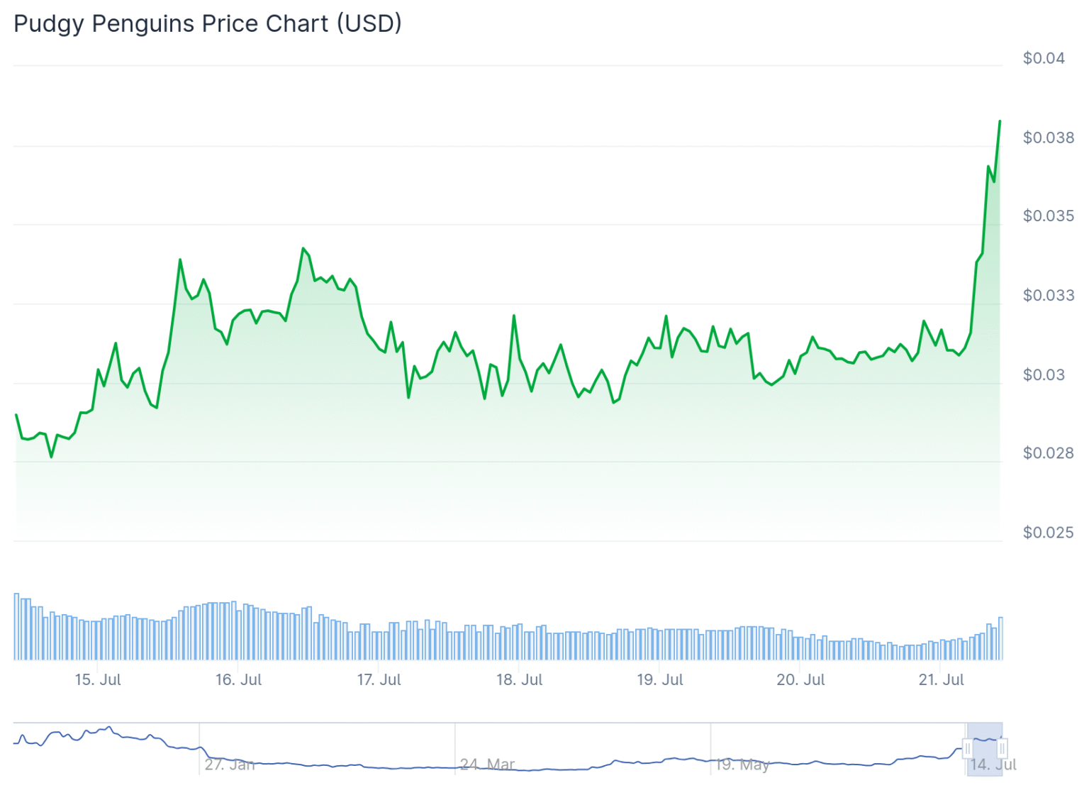 Pudgy Penguins (PENGU) Price: Bullish Chart Patterns Hint at a Major ...