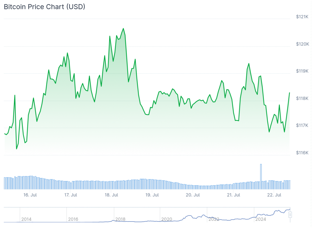 Why is Crypto Down Today? Here's What You Need To Know - CoinCentral