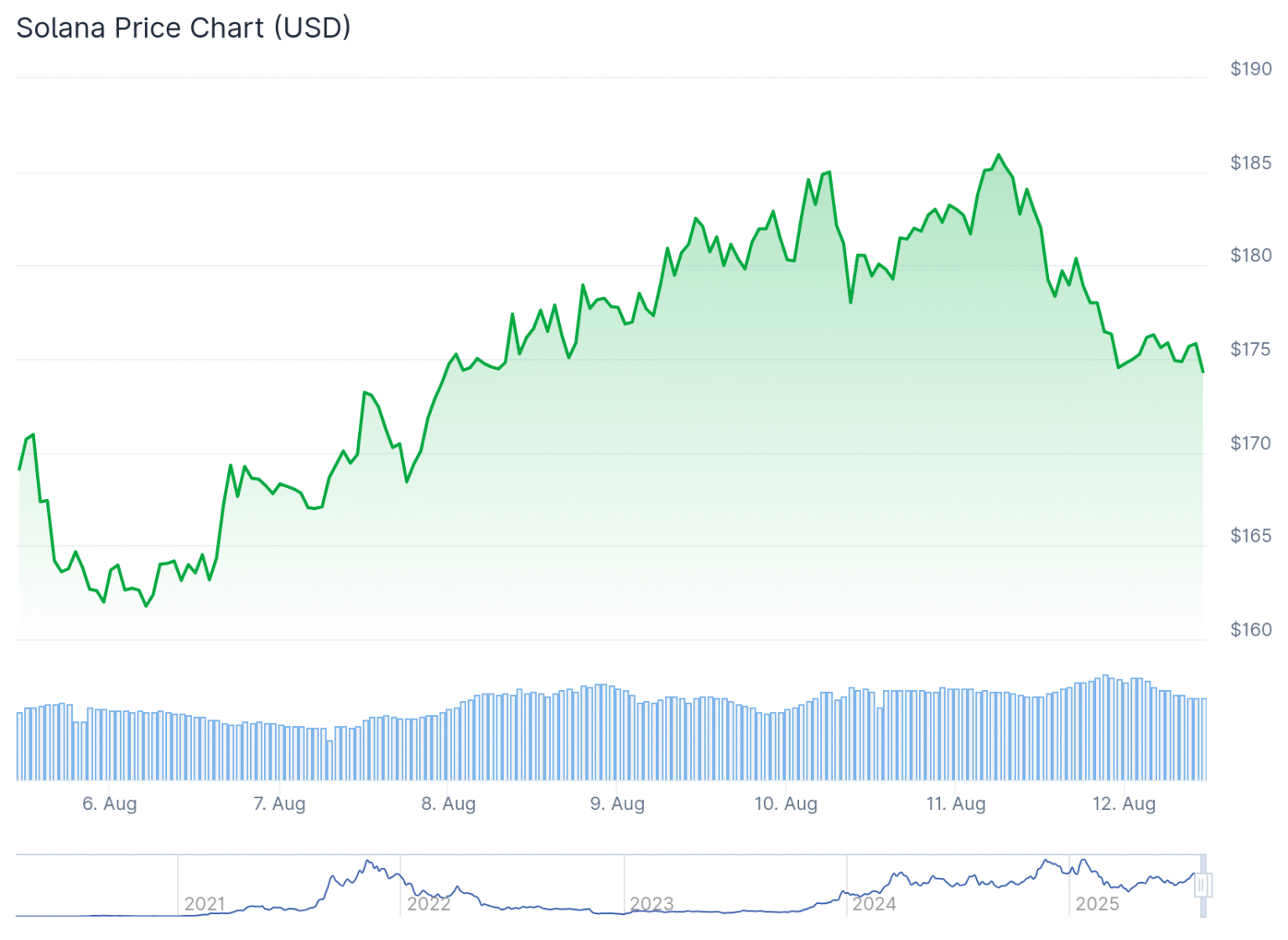 Solana (SOL) Price Prediction: Whales Move $40 Million to Exchanges ...