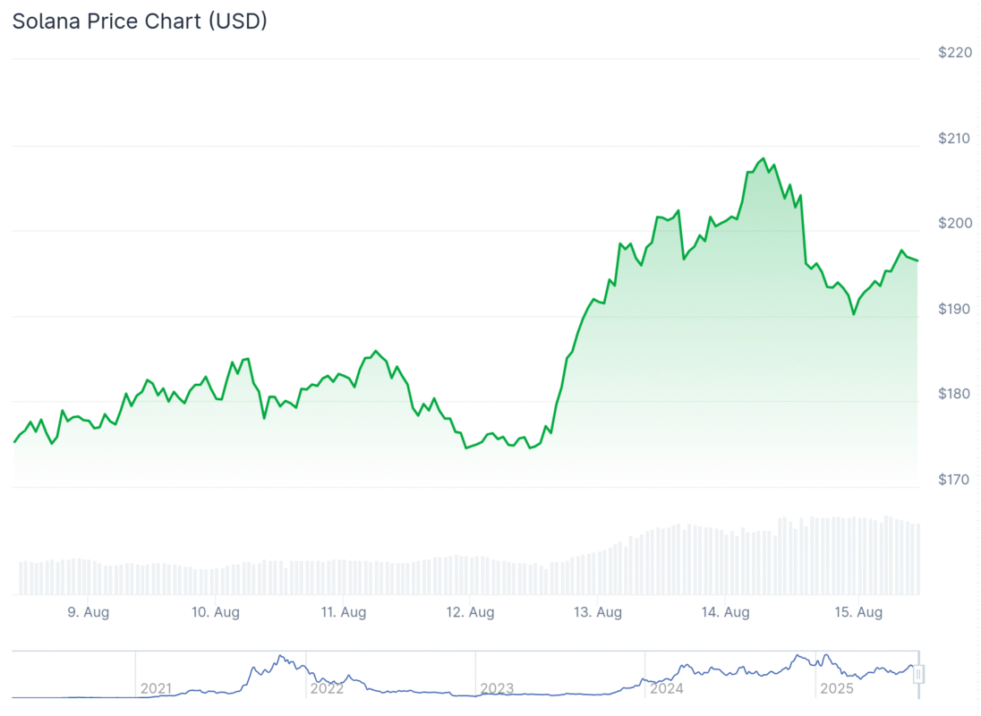 Solana (SOL) Price: Analysts Outline Roadmap to $1,000 Long-Term Target ...