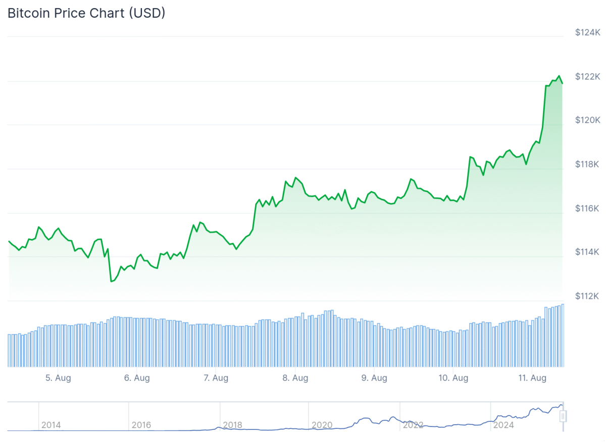 Bitcoin (BTC) Price Prediction: Eyes All-Time Highs Ahead of Tuesday US CPI Data Release ...