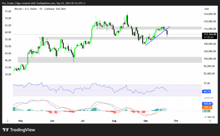Why is Crypto Crashing Today? Let's Dive In - CoinCentral