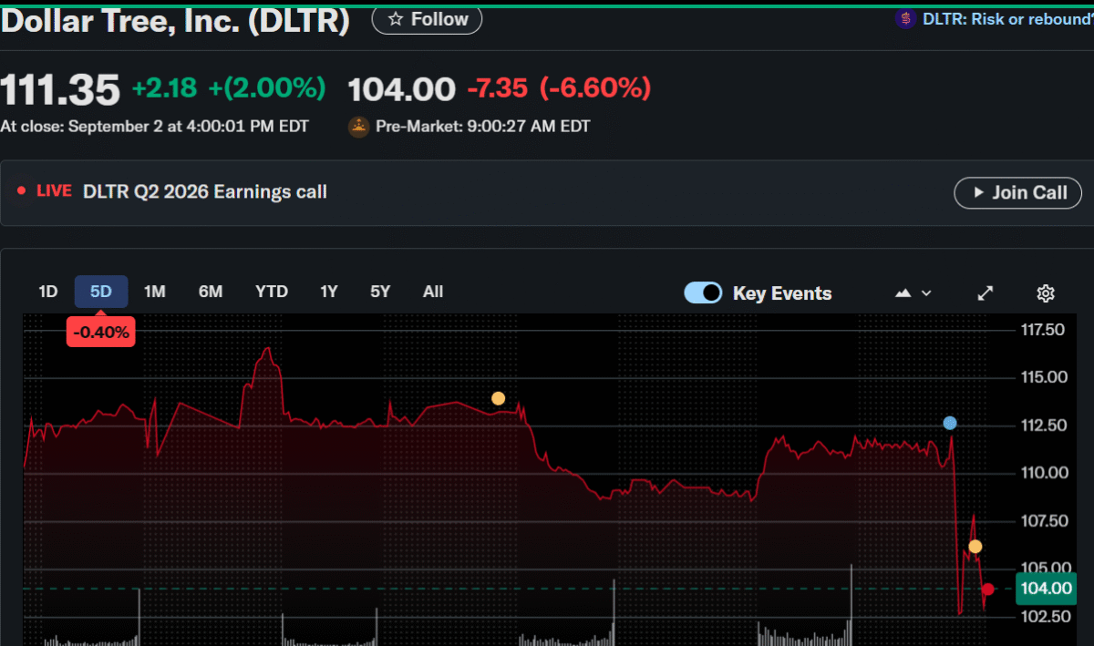 Dollar Tree ($DLTR) Stock: Q2 2025 Results Highlight Strong Sales and ...