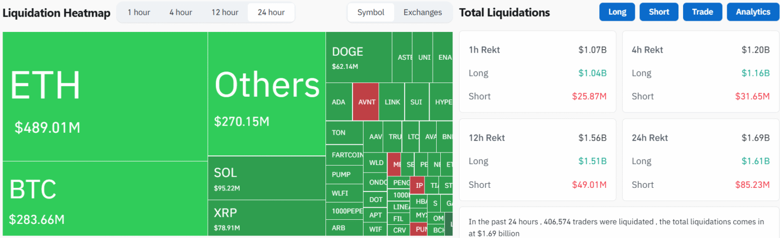 Why is Crypto Crashing Today? Let's Dive In - CoinCentral