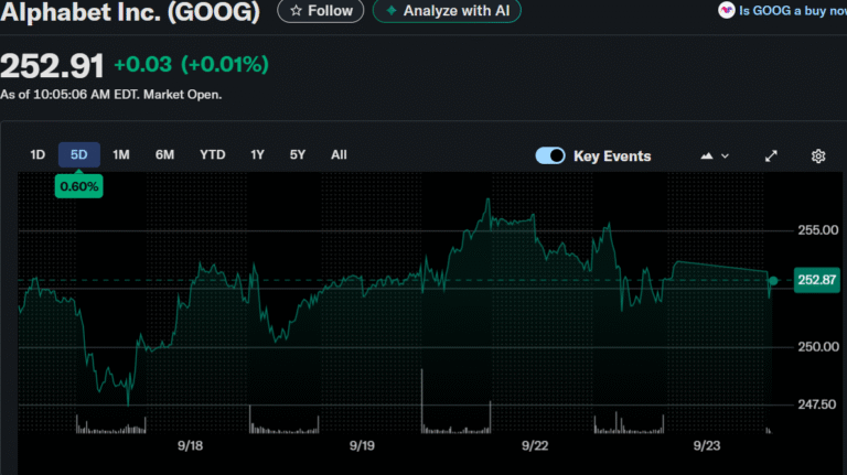 Alphabet Inc. ($GOOG) Stock: Hits Record Highs as Analysts Boost Targets