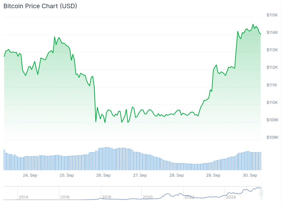World's "Smartest Man" Bets Everything on Bitcoin Reaching $10 Million ...