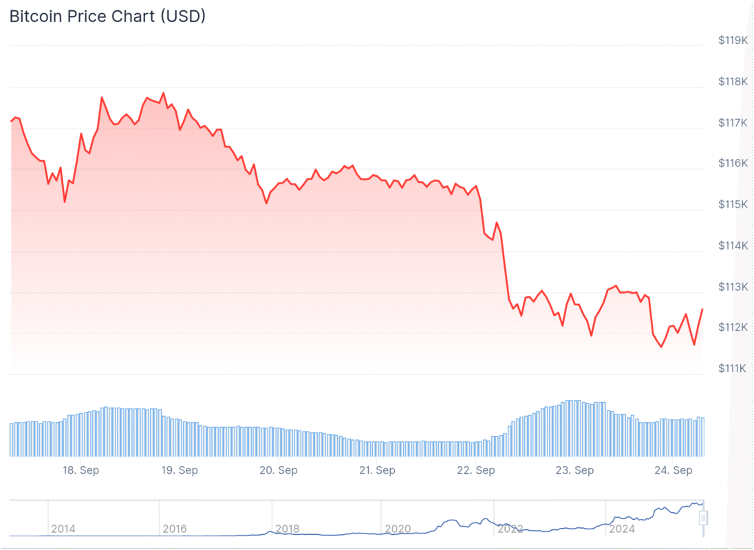 Bitcoin (BTC) Price: Dip Buyers Emerge but Charts Point to Potential ...